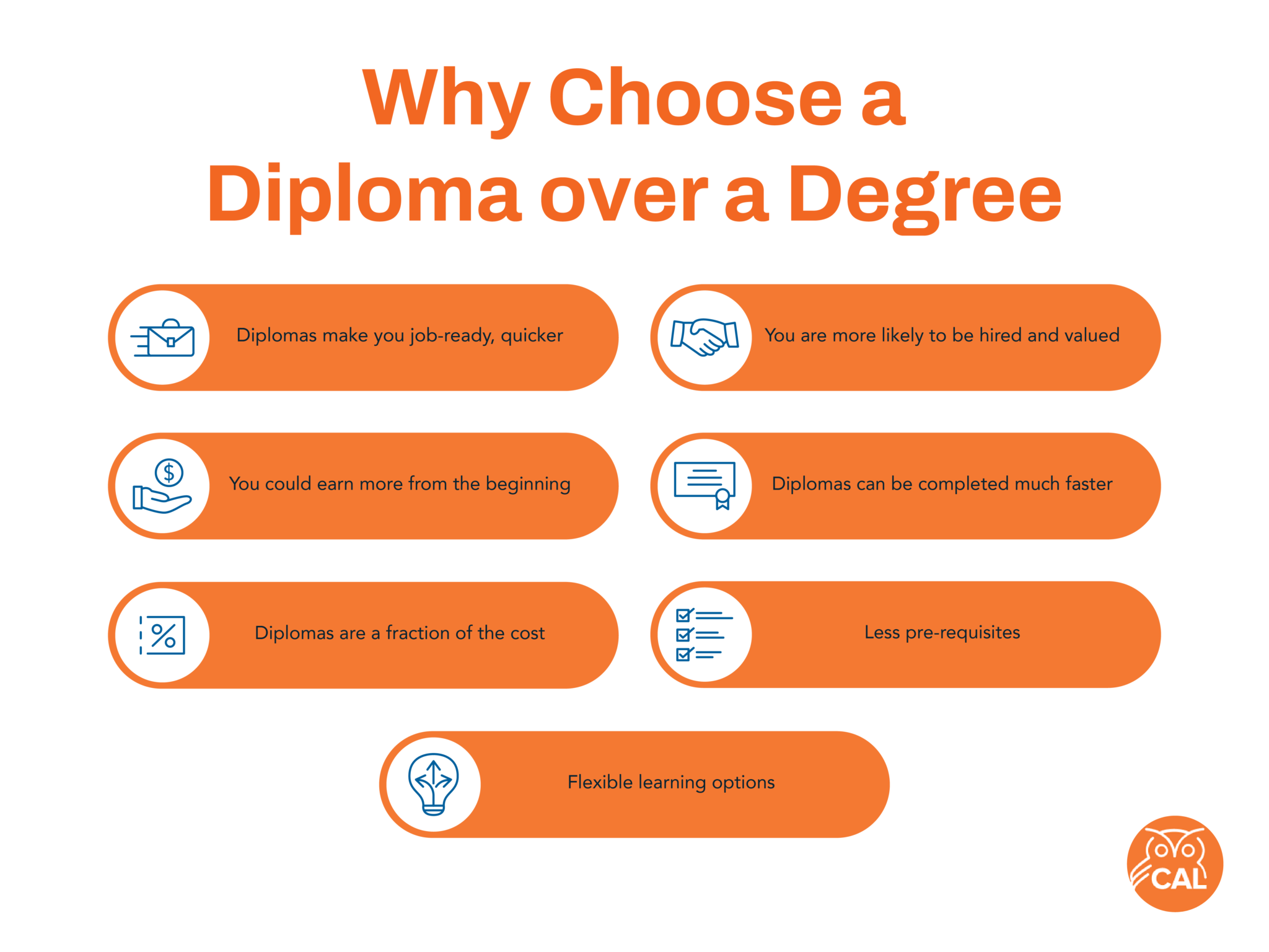 7 Reasons Why People are Choosing Diplomas Over Degrees