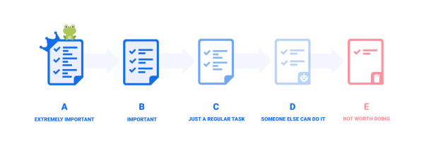 The 3 Successful Time Management Techniques